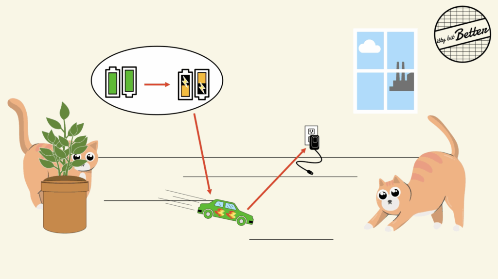 Understanding Work, Power, Energy, and Efficiency: What They Mean for ...