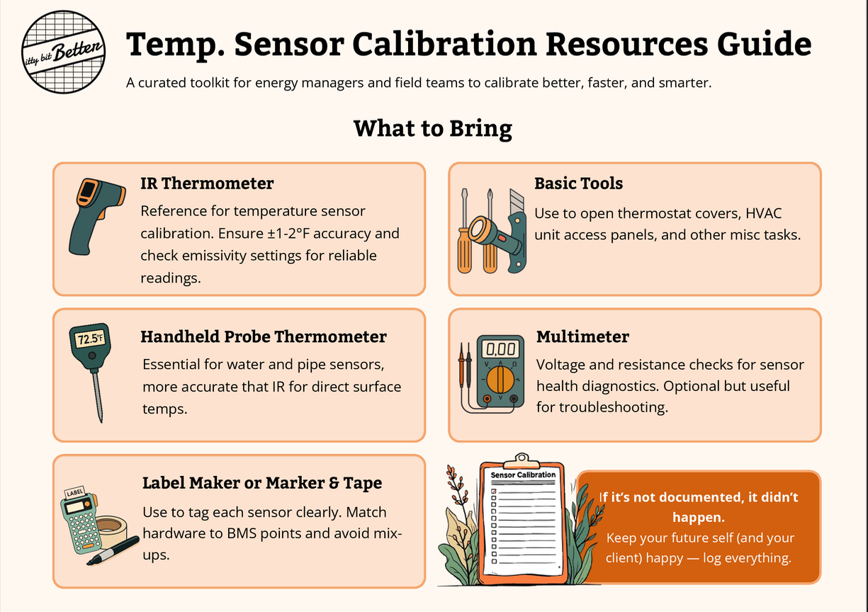 Temperature Calibration Guide for Technicians & Energy Managers - itty ...